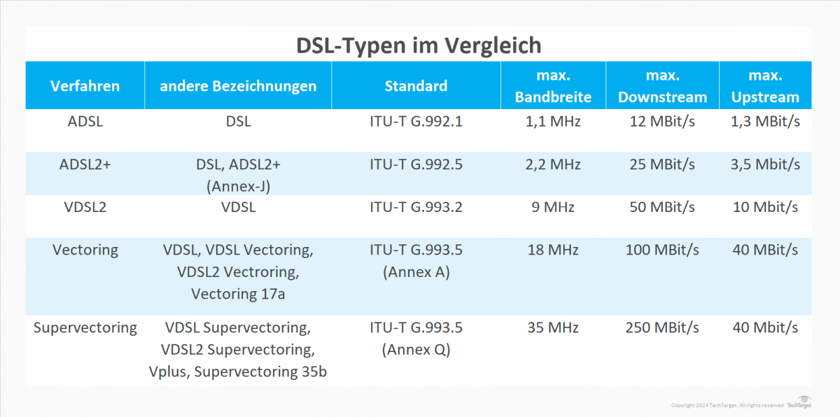 Was ist VDSL, VDSL2 (Very High Speed Digital Subscriber Line ...