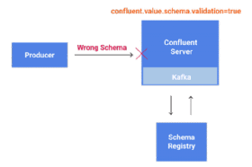 New Confluent Platform release boosts event streaming quality | TechTarget