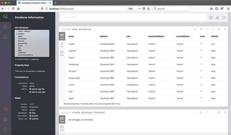 Neo4j 40 Major Update Boosts Graph Database Security Scalability Techtarget