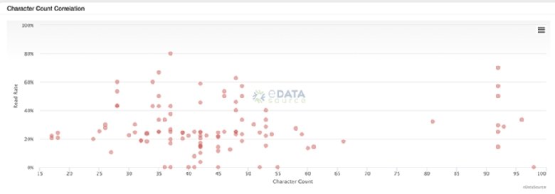 12 data visualization techniques for effective BI applications | LatentView