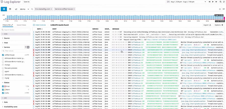 Compare Grafana vs. Datadog for IT monitoring | TechTarget
