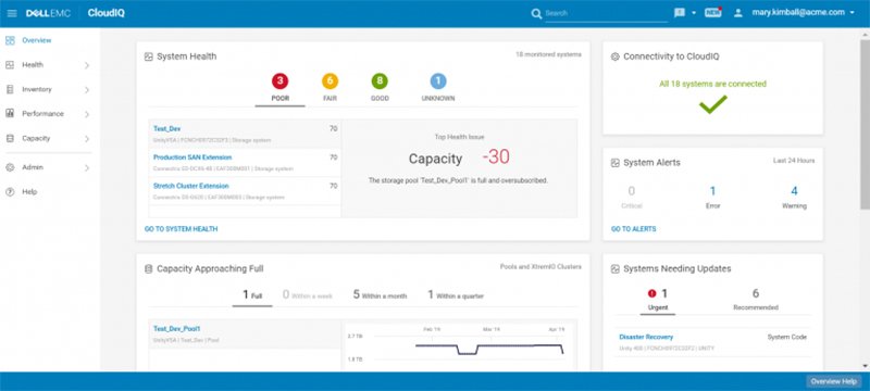 7 predictive storage analytics tools compared | TechTarget