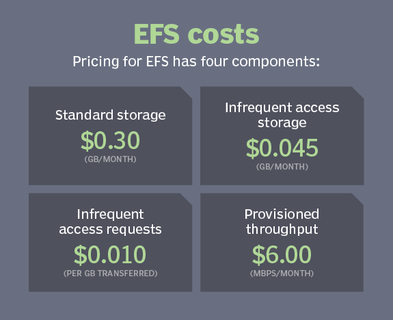 Amazon FSx vs. EFS: Compare the AWS file services | TechTarget