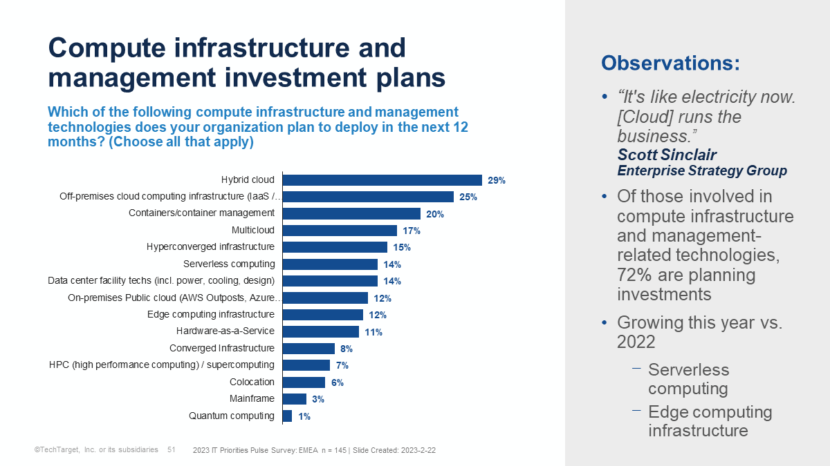 IT-Prioritäten 2023: Investitionspläne für Infrastrukturen | Computer ...