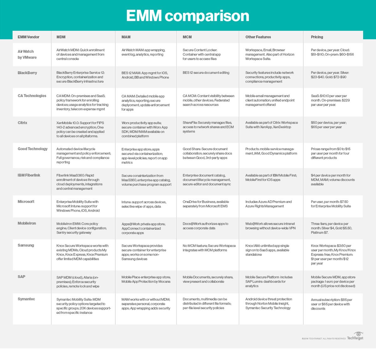 Mobile application management tools balance service and cost | TechTarget