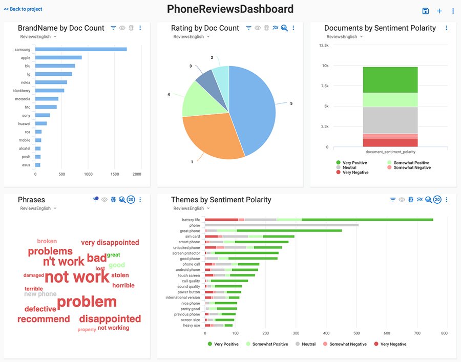 Social media marketing vendor uses sentiment analysis | TechTarget
