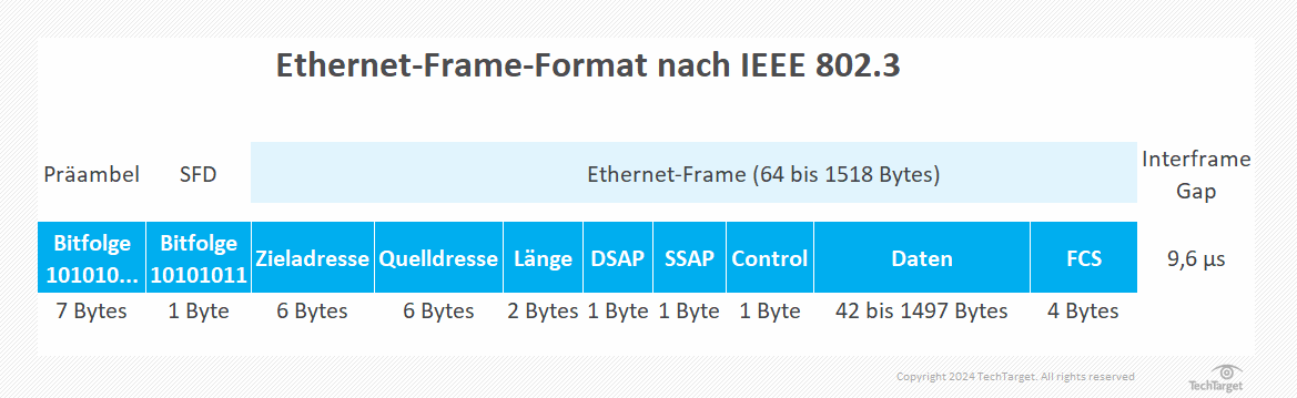 Was ist Frame? - Definition von Computer Weekly