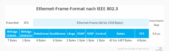 Was ist Frame? - Definition von Computer Weekly