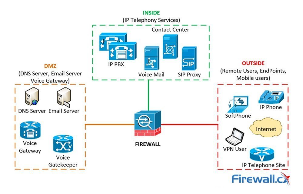 Voice gateways provide powerful connectivity options | TechTarget