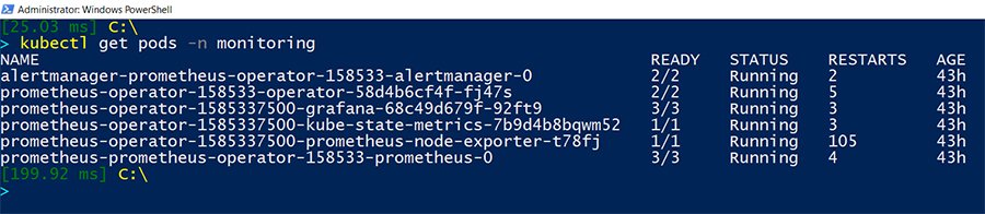 How to set up Prometheus for Kubernetes monitoring | TechTarget
