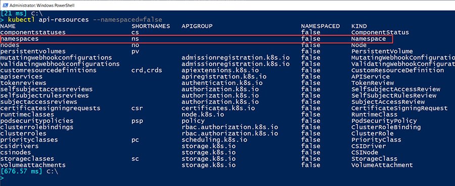A Kubernetes Namespaces Tutorial To Manage Cluster Resources Techtarget