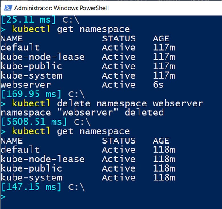 A Kubernetes Namespaces Tutorial To Manage Cluster Resources