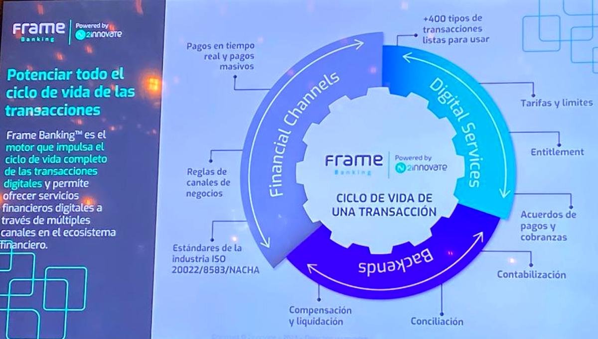 La transacción es la base de la banca del futuro: 2innovate | Computer ...