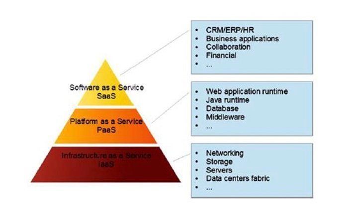 Handbook of System Safety and Security | TechTarget