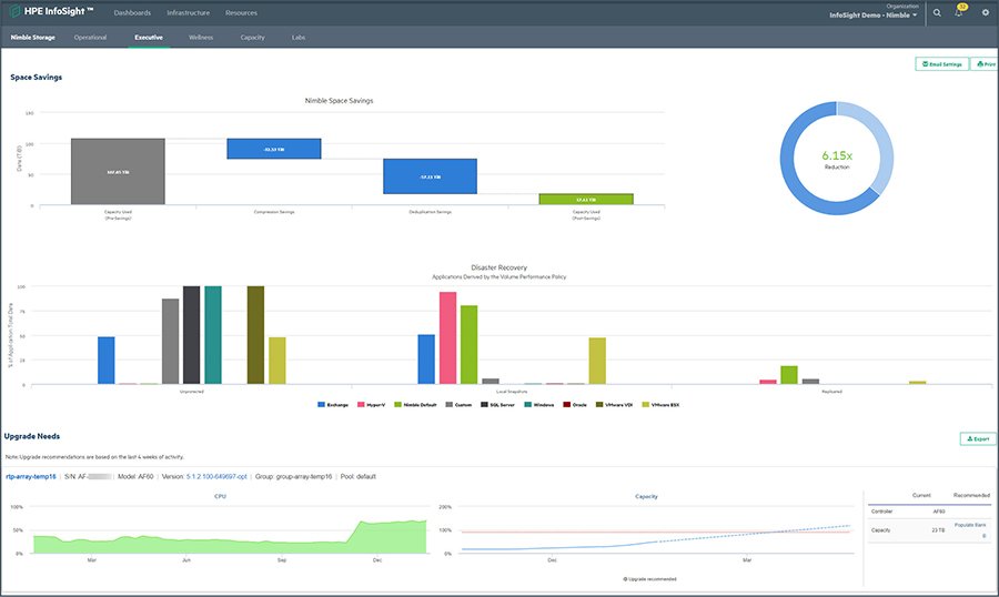 7 predictive storage analytics tools compared | TechTarget