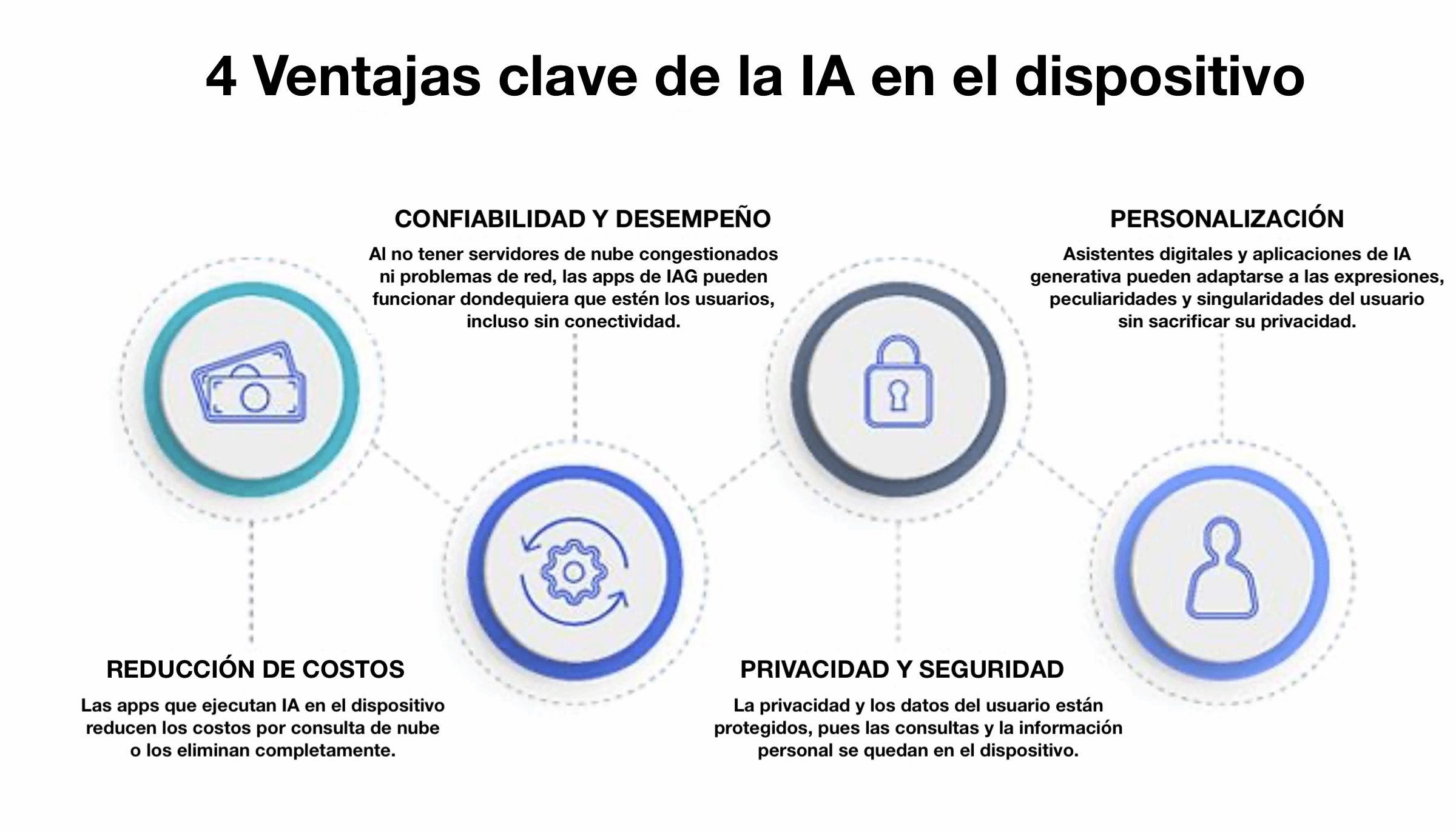 Qualcomm trabaja con Meta para permitir IA en dispositivos | Computer ...