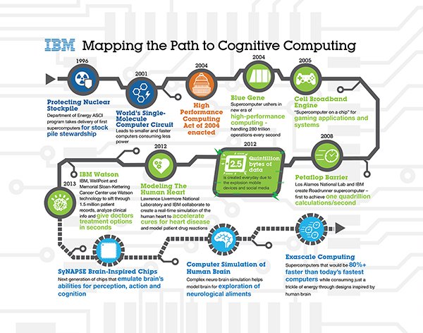 Was ist der IBM Watson Supercomputer? - Definition von WhatIs.com ...