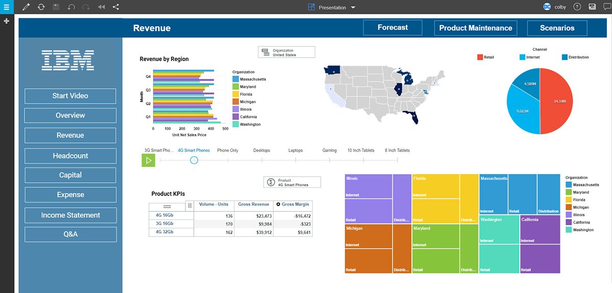IBM Planning Analytics opens partner opportunities in retail vertical ...