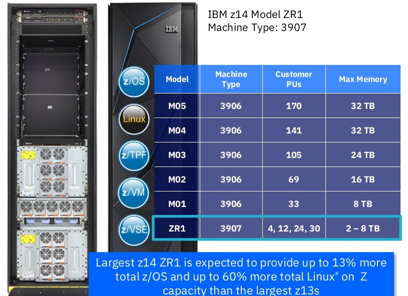 IBM z14 ZR1: Mainframe für Cloud-Provider und Mittelstand | Computer Weekly