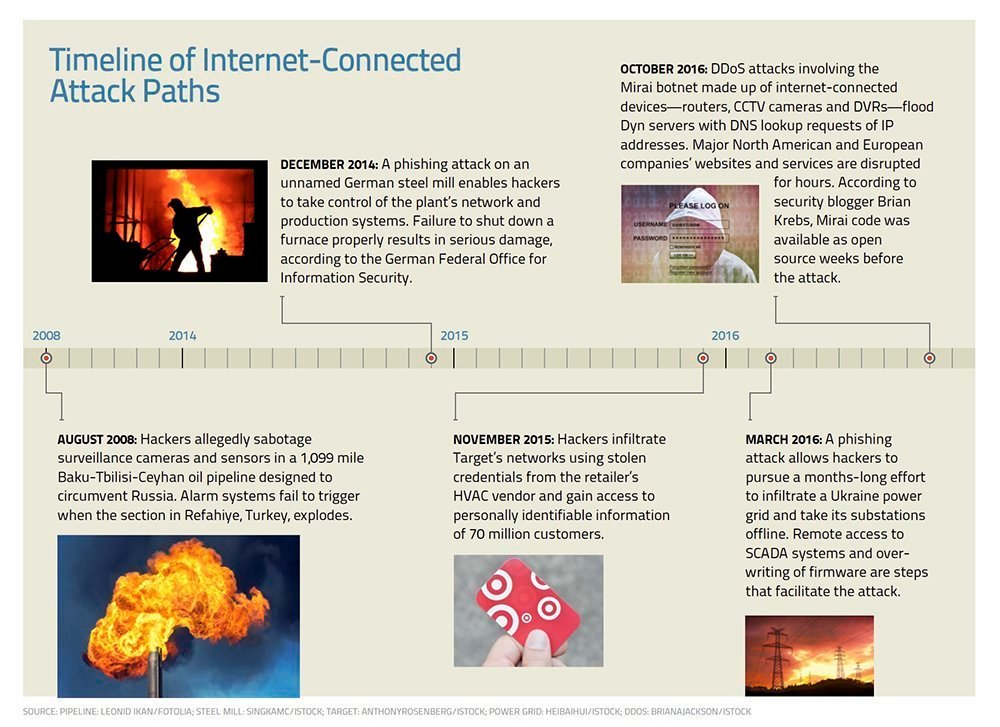 Looming cloud security threats: How attacks will follow your data ...