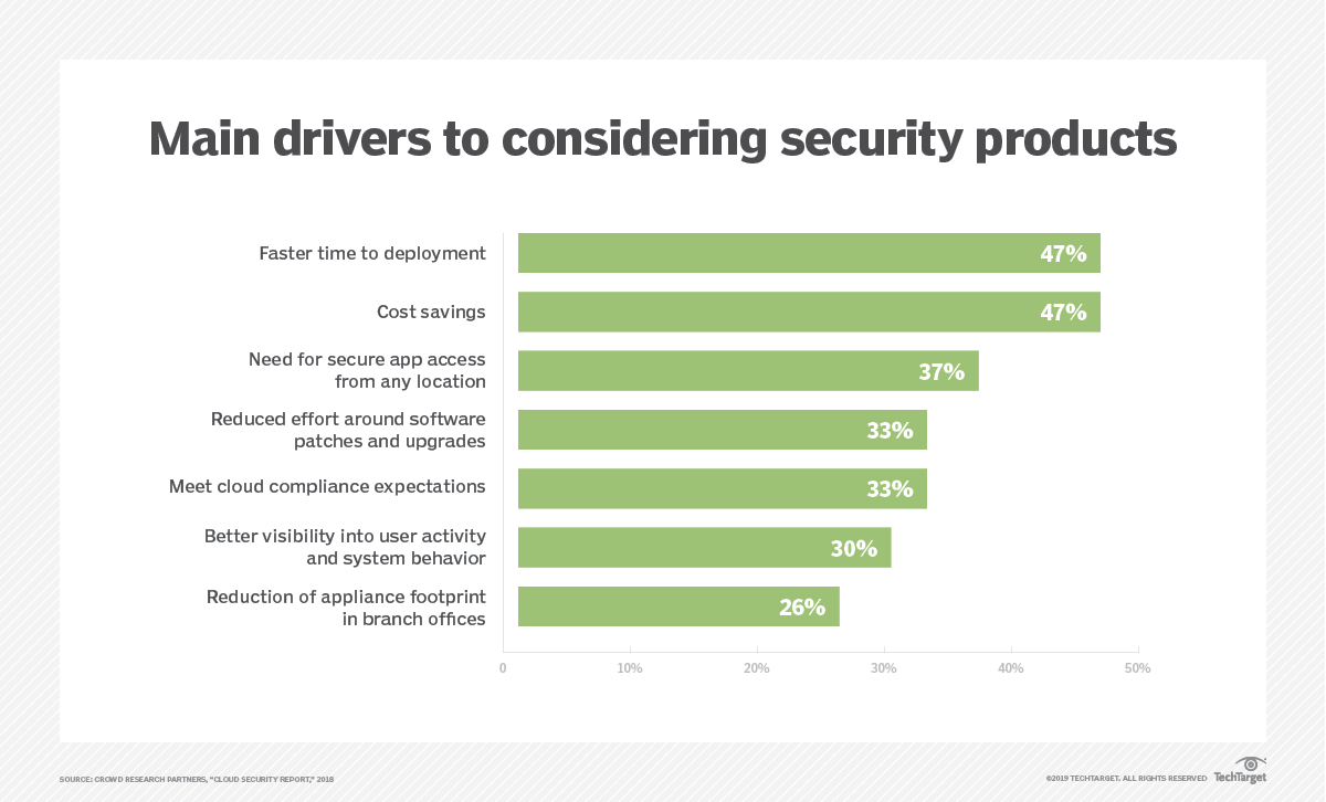 Top cloud security risks that keep experts up at night | TechTarget