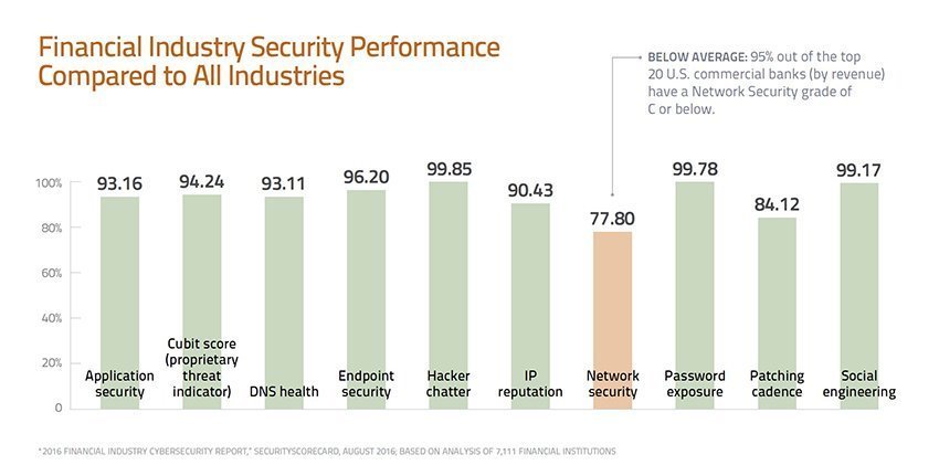 The security ratings game grades third-party vendors | TechTarget The security ratings game grades third-party vendors | TechTarget