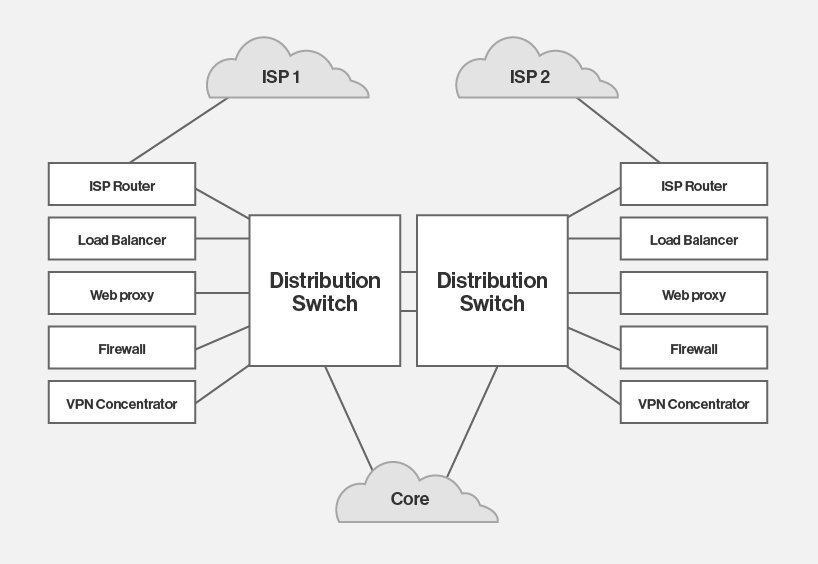 Draw up a data center network diagram you'll actually use | TechTarget