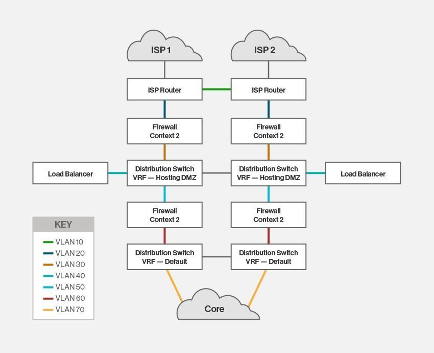 Draw up a data center network diagram you'll actually use | TechTarget