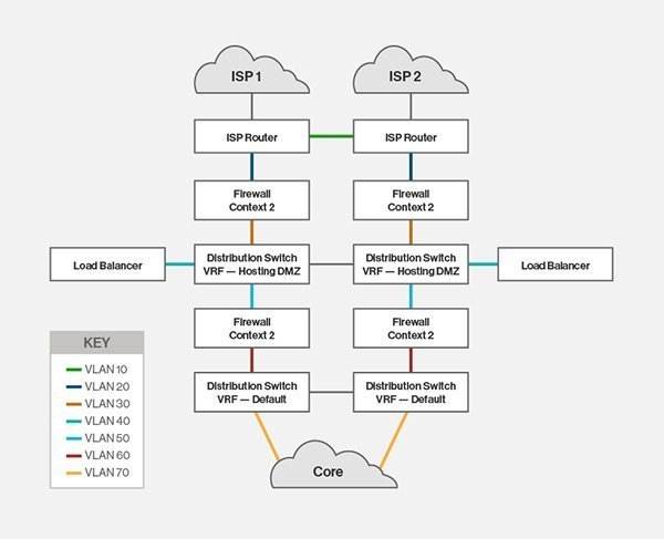 Draw up a data center network diagram you'll actually use