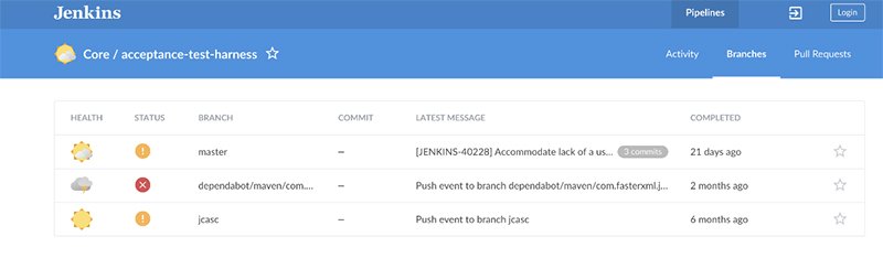 Build a DevOps feedback loop with these CI/CD tools | TechTarget