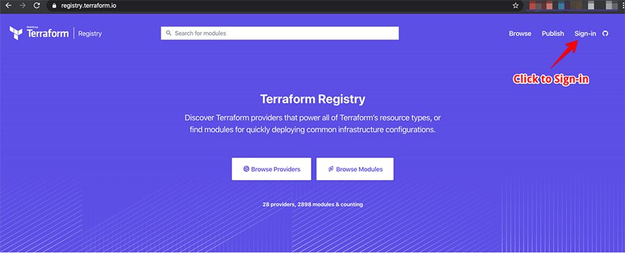 A Terraform Registry tutorial to build and share modules | TechTarget