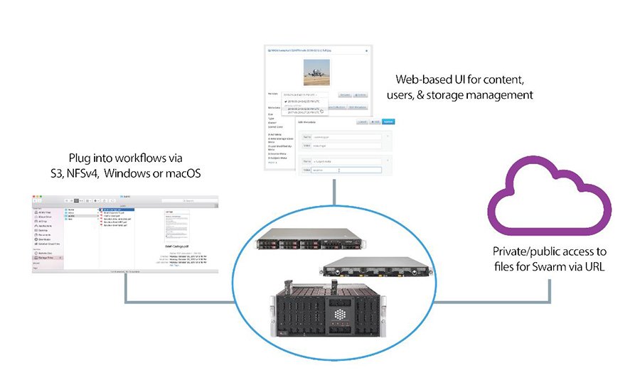 Caringo Ships Cheaper Denser Swarm Object Storage Servers Techtarget