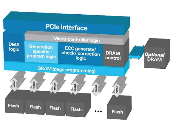 Kioxia gives hyperscalers new custom flash drive options | TechTarget
