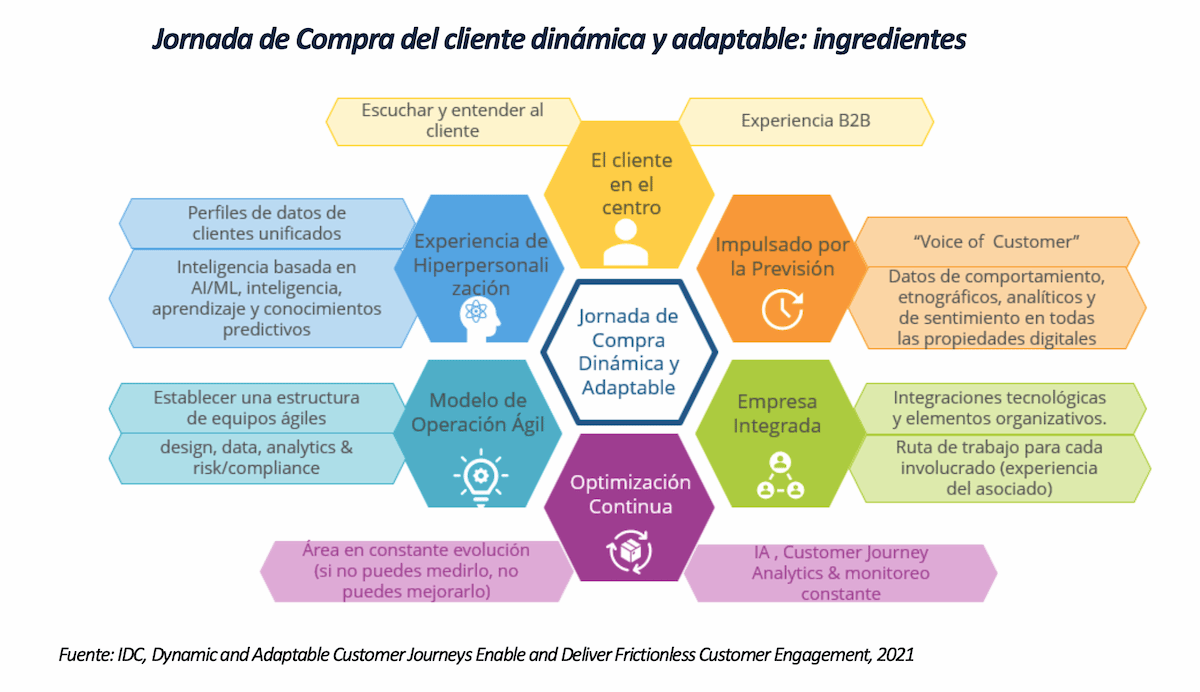 Retail en México requiere un modelo de negocio más digital y centrado ...