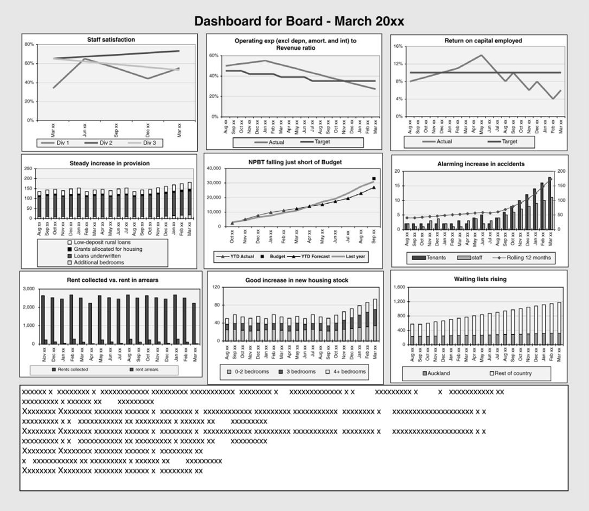 Ten KPI templates for your dashboards | TechTarget