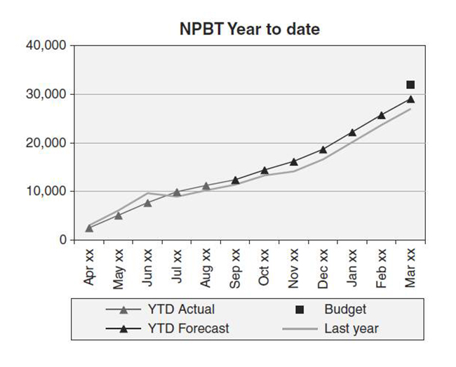 Ten KPI templates for your dashboards | TechTarget