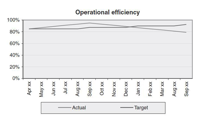 Ten KPI templates for your dashboards | TechTarget