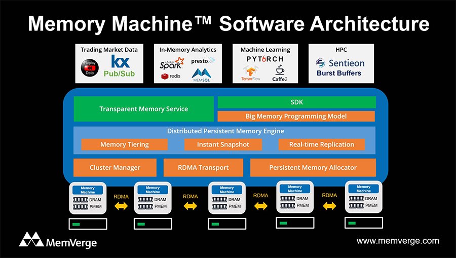 MemVerge pushes big memory computing for every app | TechTarget