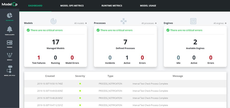 What are ModelOps (model operations) analytics models?