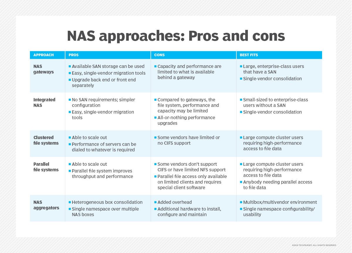 What Is Network-Attached Storage (NAS)? A Complete Guide | TechTarget