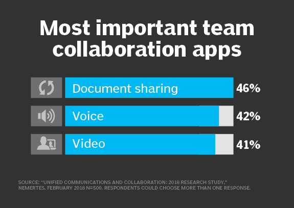 Benefits of artificial intelligence in communication | TechTarget