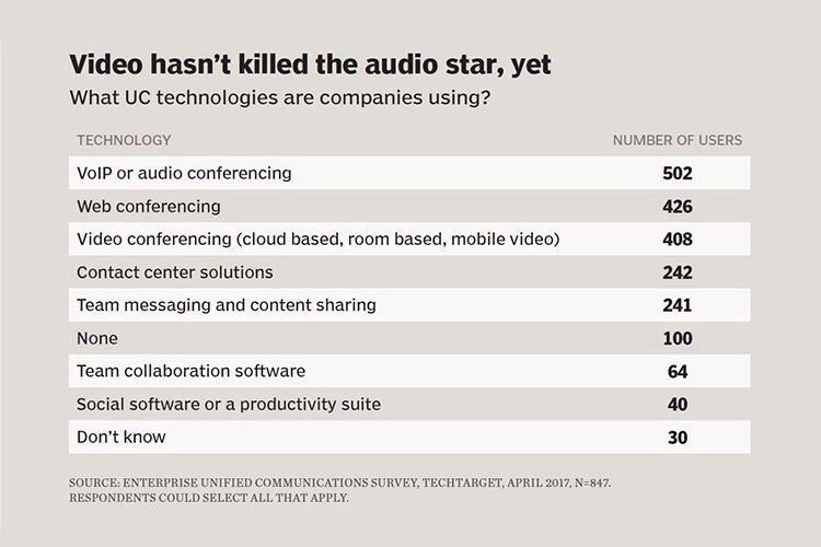 Keeping Cloud Based Unified Communications Grounded Techtarget