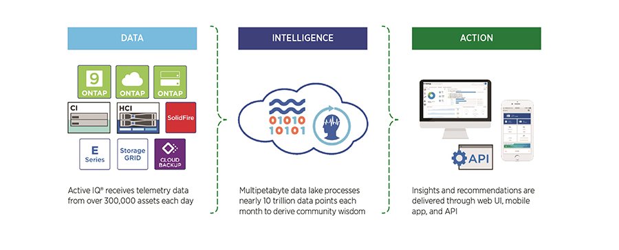 7 predictive storage analytics tools compared | TechTarget