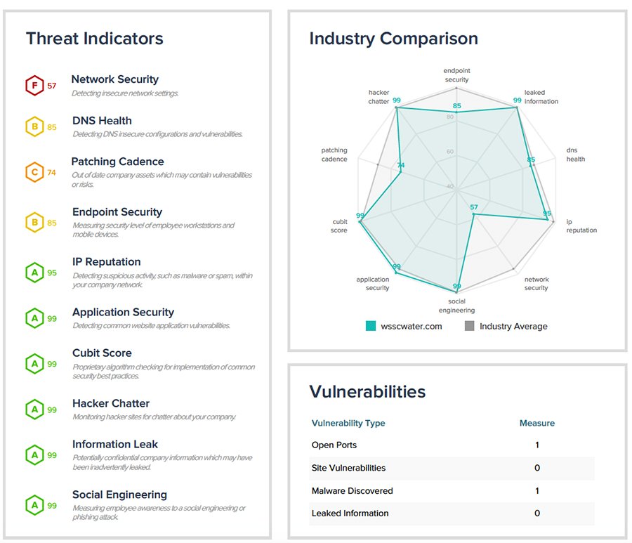 Tips to improve network visibility and security | TechTarget