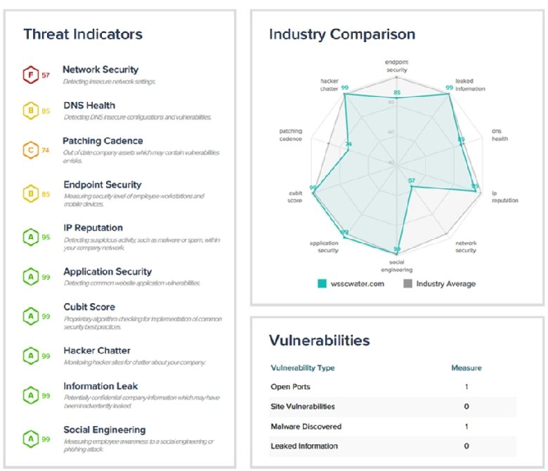 Tips to improve network visibility and security