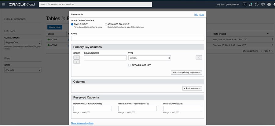 Oracle Nosql Database Comes To The Cloud Techtarget 5803
