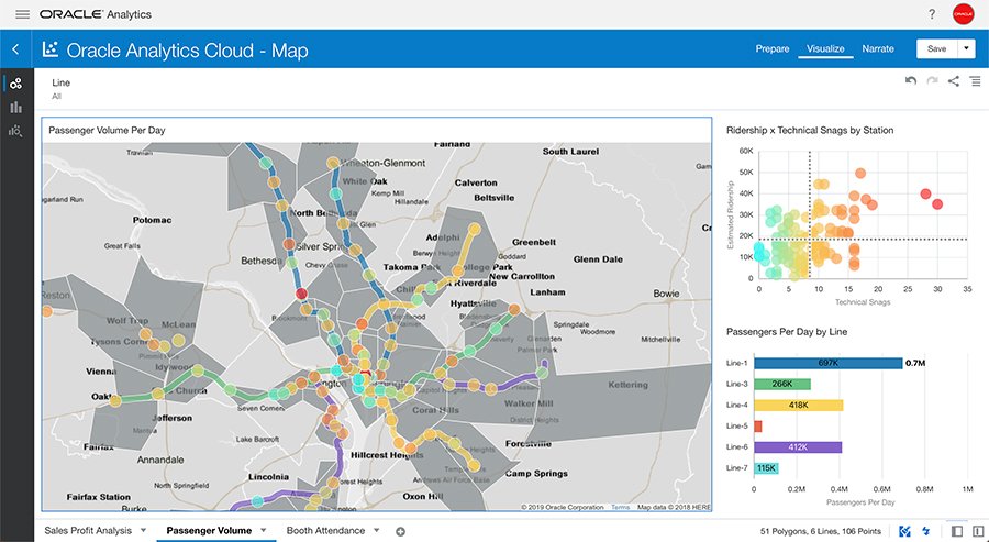 HR use case shows value of Oracle Analytics Cloud | TechTarget