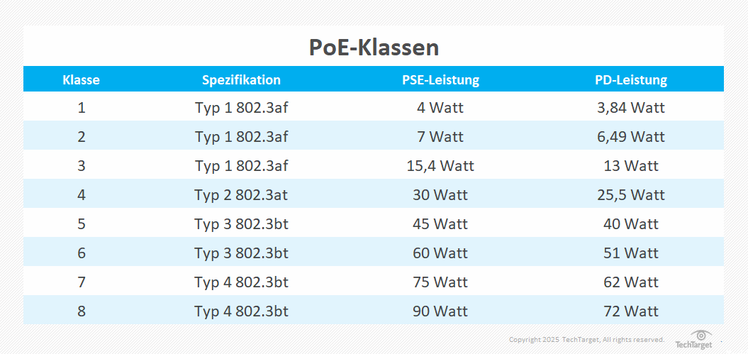 Was ist Power over Ethernet (PoE, PoE+, PoE++, 4PPoE)? - Definition von ...
