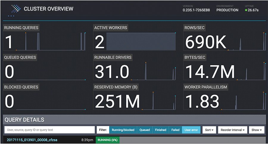Ahana brings PrestoDB SQL query engine to the cloud | TechTarget