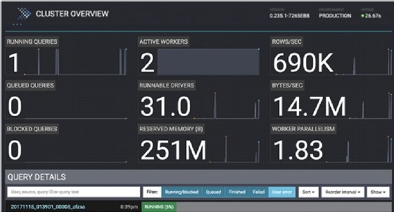 Ahana brings PrestoDB SQL query engine to the cloud | TechTarget